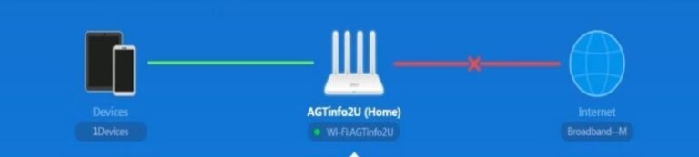 Connexion au routeur MI - Accédez à l'administrateur MiWiFi @ 192.168.31.1